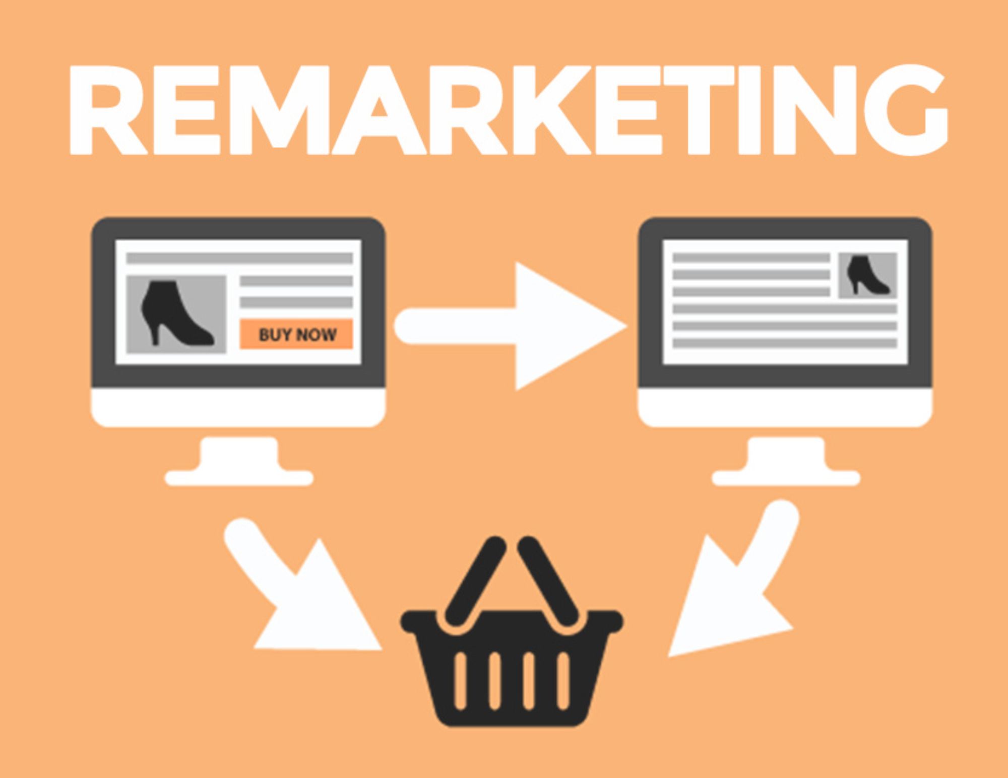 Remarketing Importance in 2025 | Retargeting and Remarketing Services